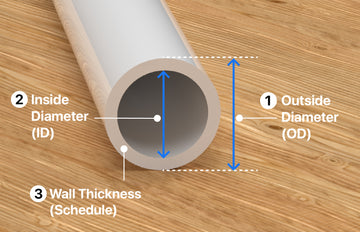 PVC 101 - About PVC Sizes | PVC Dimensions | PVC Sizing – FORMUFIT