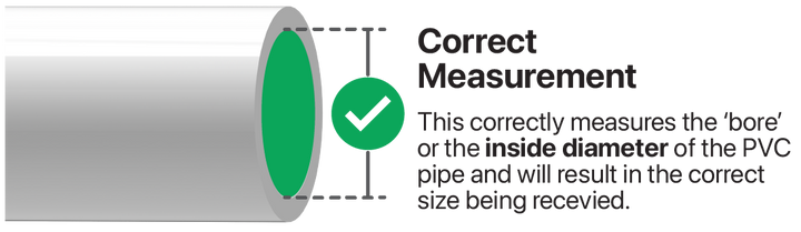 PVC 101 - About PVC Sizes | PVC Fitting Dimensions | PVC Sizing – FORMUFIT