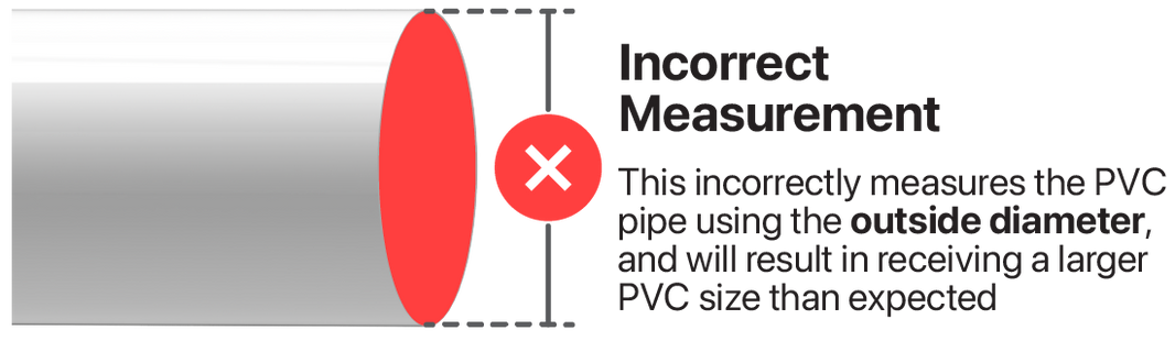 PVC 101 - About PVC Sizes | PVC Dimensions | PVC Sizing – FORMUFIT