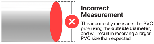 PVC 101 - About PVC Sizes | PVC Dimensions | PVC Sizing – FORMUFIT
