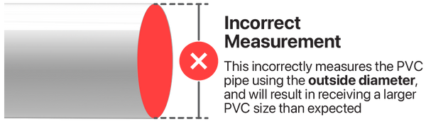 PVC 101 - About PVC Sizes | PVC Dimensions | PVC Sizing – FORMUFIT